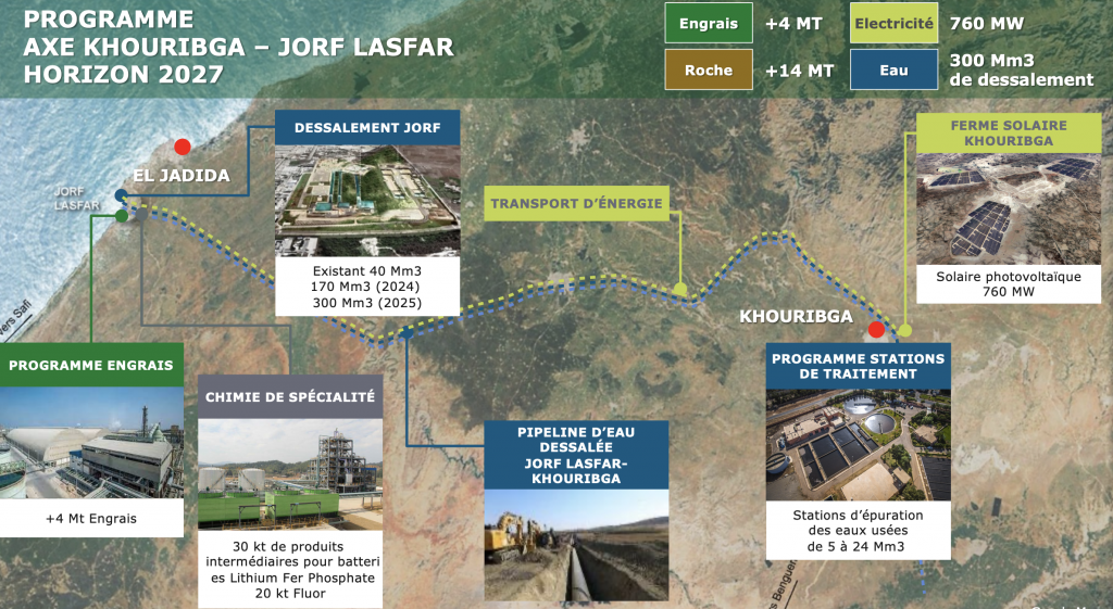 Groupe OCP : une production d’1 million de tonnes d’ammoniaque vert ...